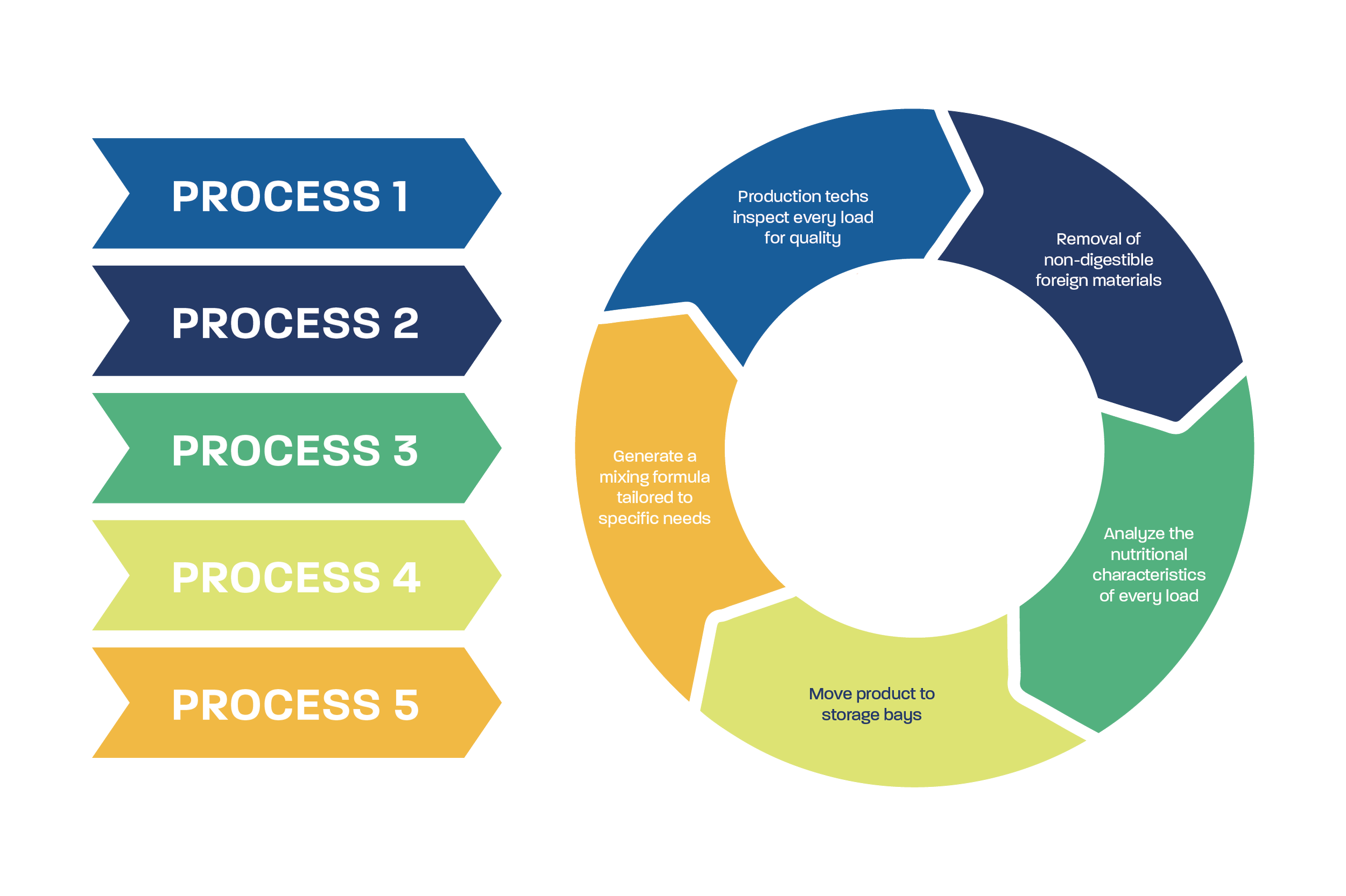 NutriPure™ — Integrated Proteins