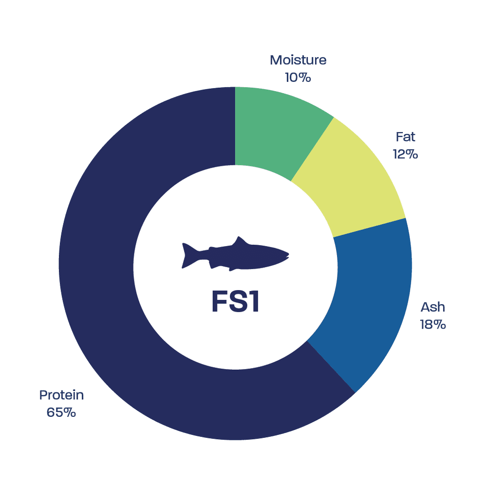 Animal Meal — Integrated Proteins