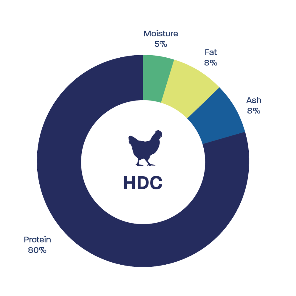 Animal Meal — Integrated Proteins