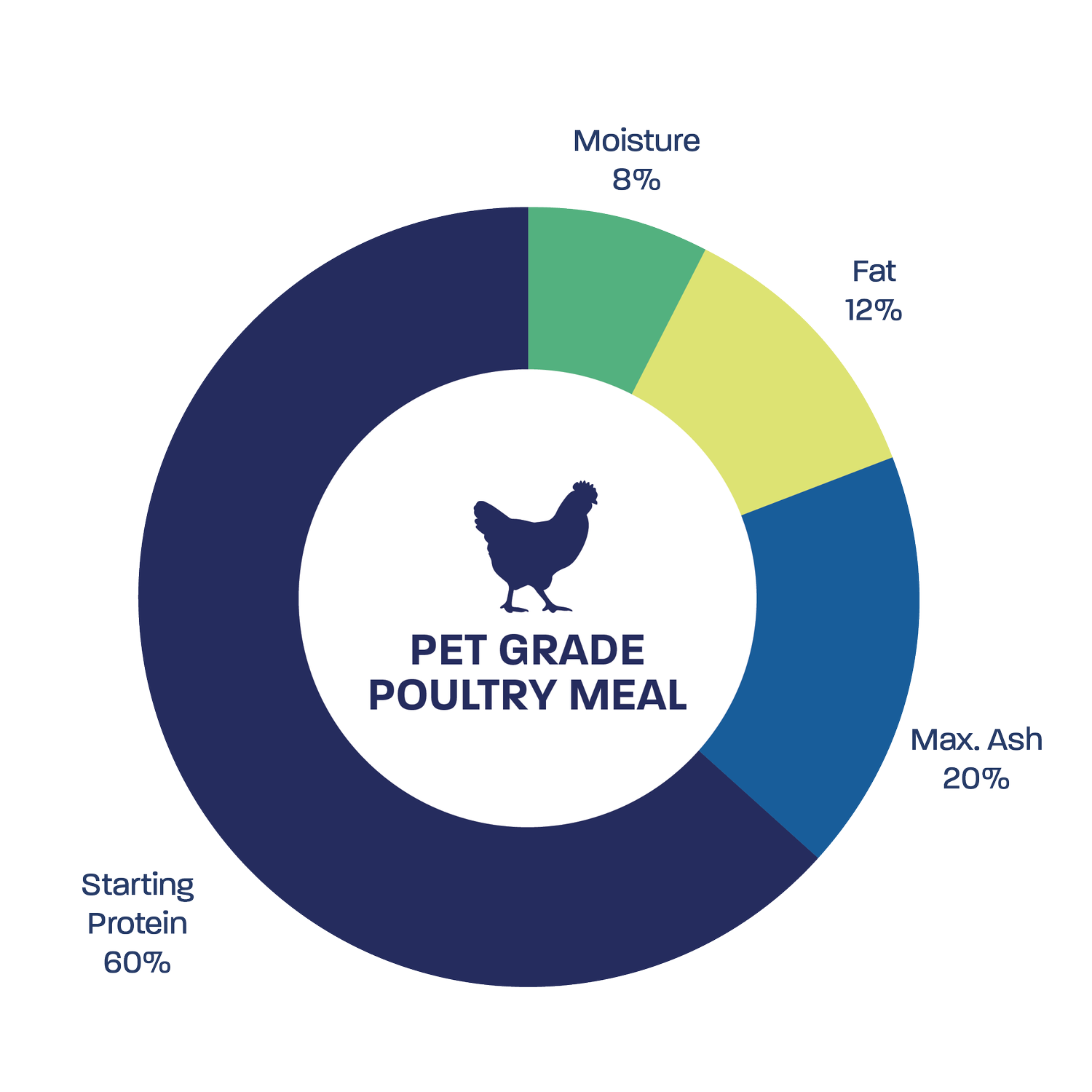 Animal Meal — Integrated Proteins