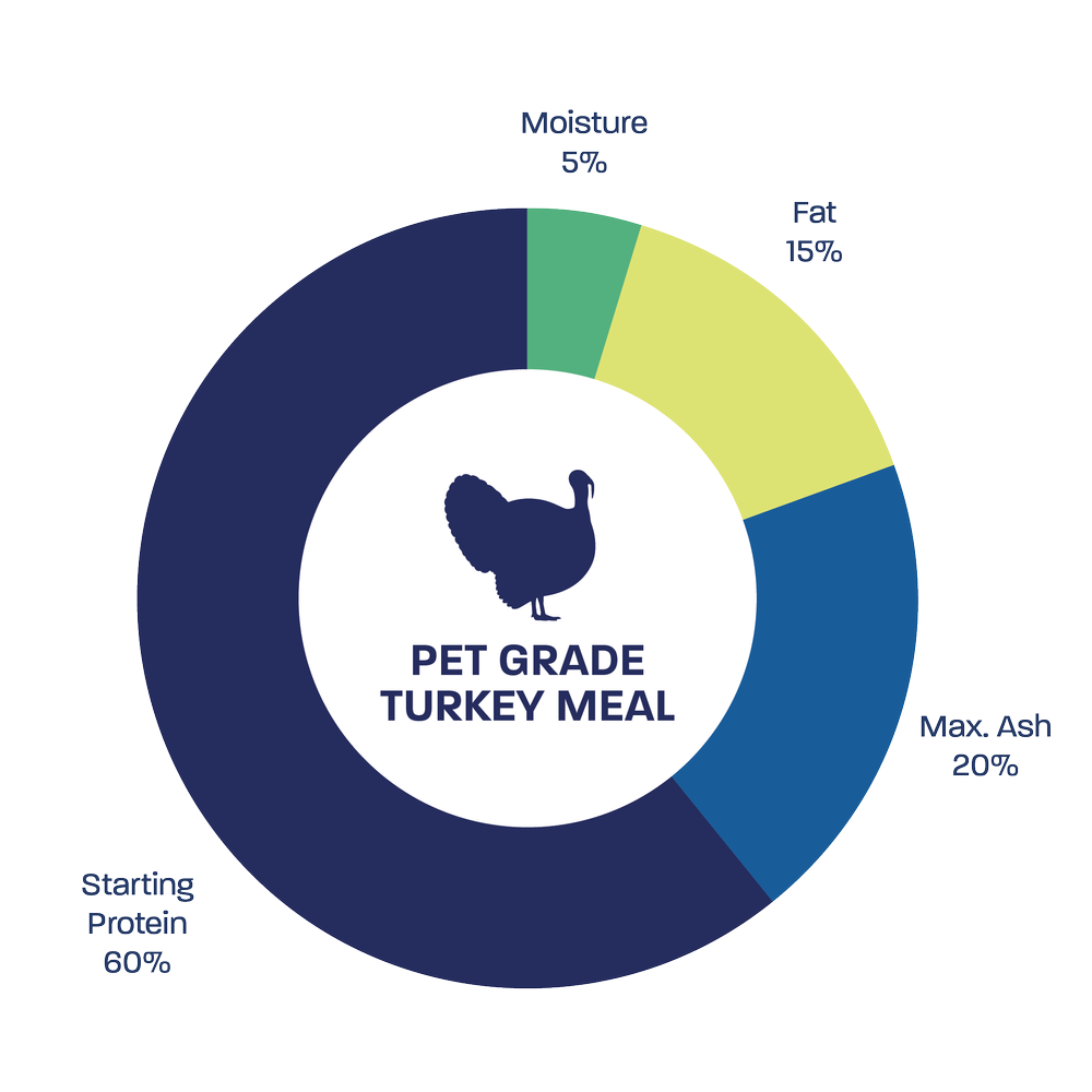 Animal Meal — Integrated Proteins