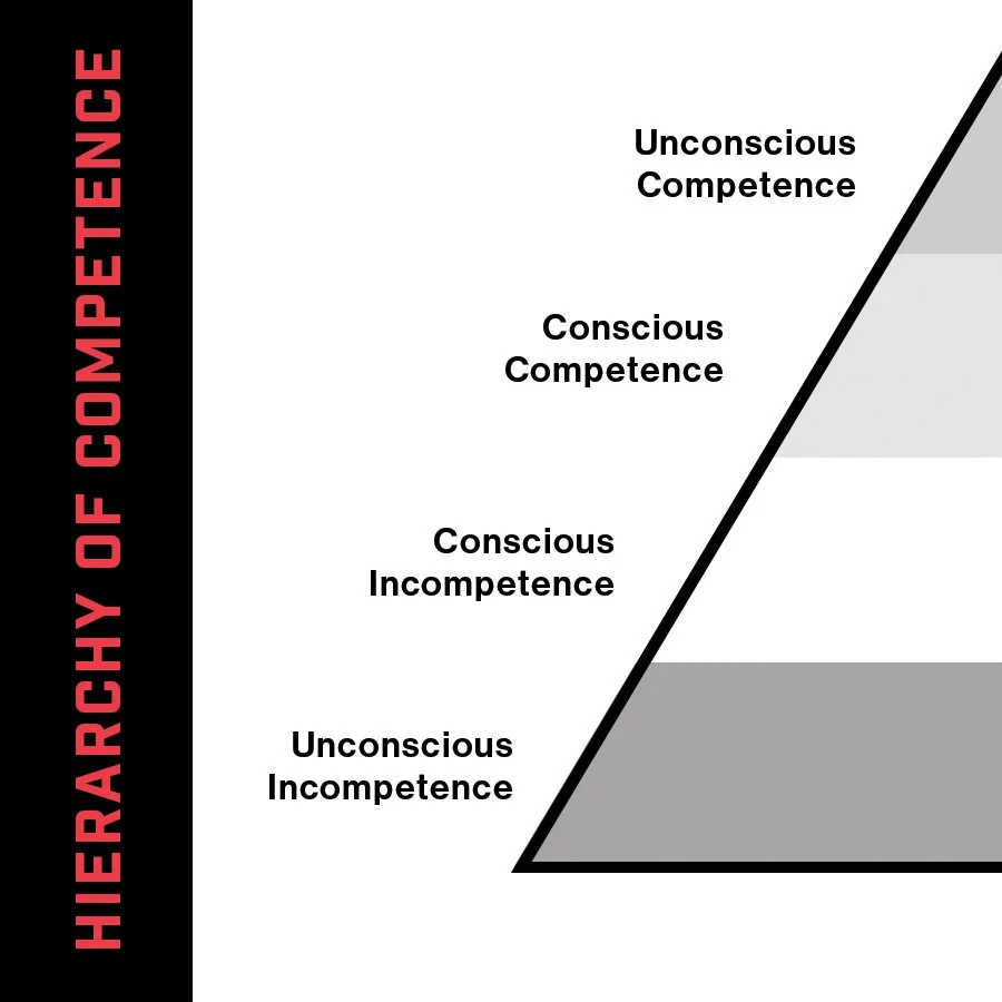 How the wrong mindset could cost you your life. — LiveReady