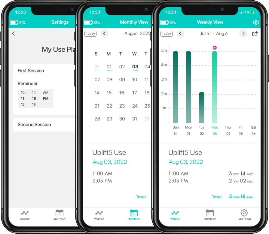 Anti-Aging Rejuvenation - Uplift5