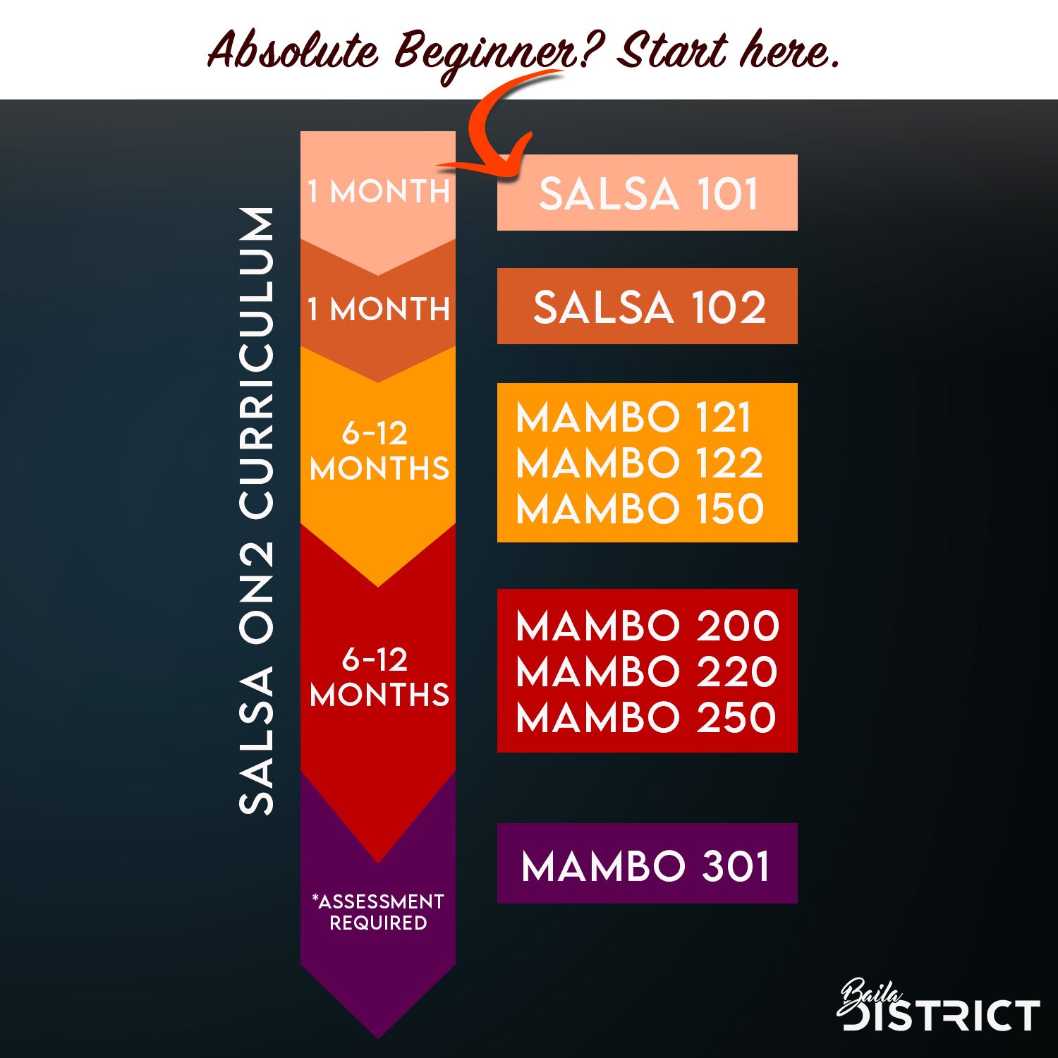 New to our Dance Studio? Start Here — Baila District