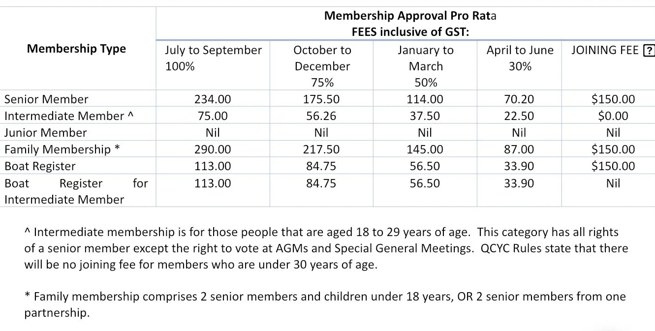 Step 1. Membership Information — Queenscliff Cruising Yacht Club