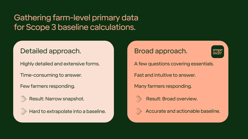Scope 3 baseline: Taking meaningful action requires farm-level data ...