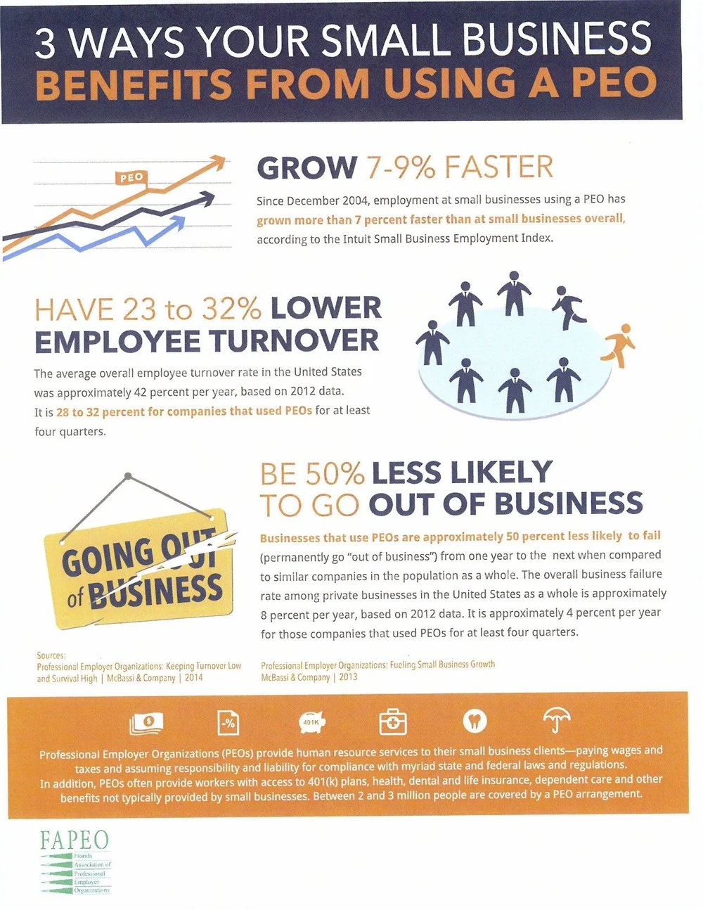 FAPEO - PEO Facts at a Glance (Infographic) — PEO Compass