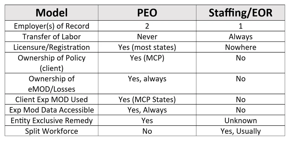 PEO Insurance Confusion Explained - Business News — PEO Compass