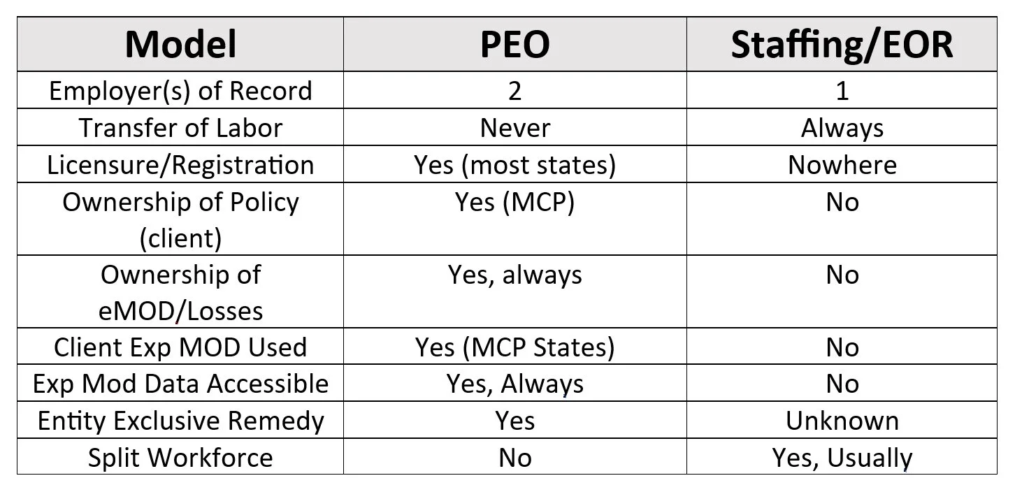 PEO Insurance Confusion Explained - Business News — PEO Compass
