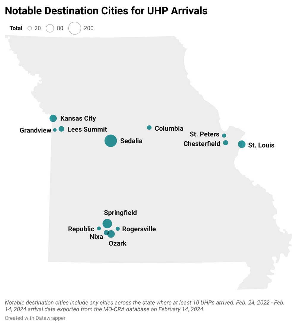A Look Back: 2 Years of Ukrainian Arrivals — Missouri Office of Refugee ...