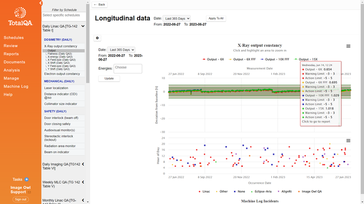 TotalQA — Image Owl | TotalQA