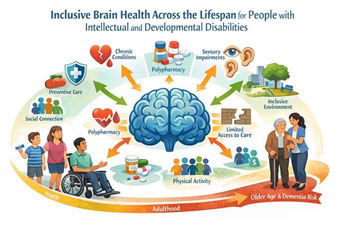 Brain Health for Everyone — Helen: The Journal of Human Exceptionality