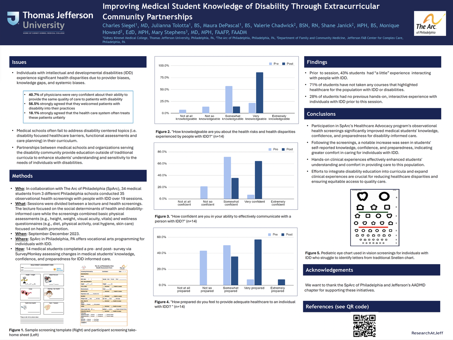 Featured 2024 AADMD One Voice Posters — Helen: The Journal of Human ...