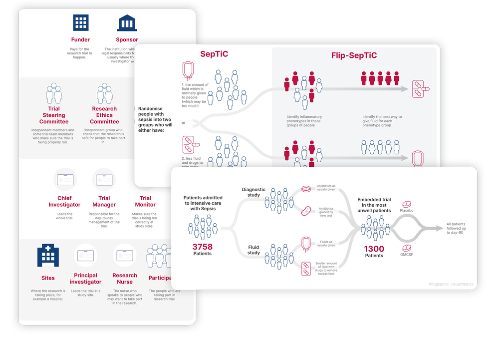 Septic clinical trial branded website with medical illustrations and ...