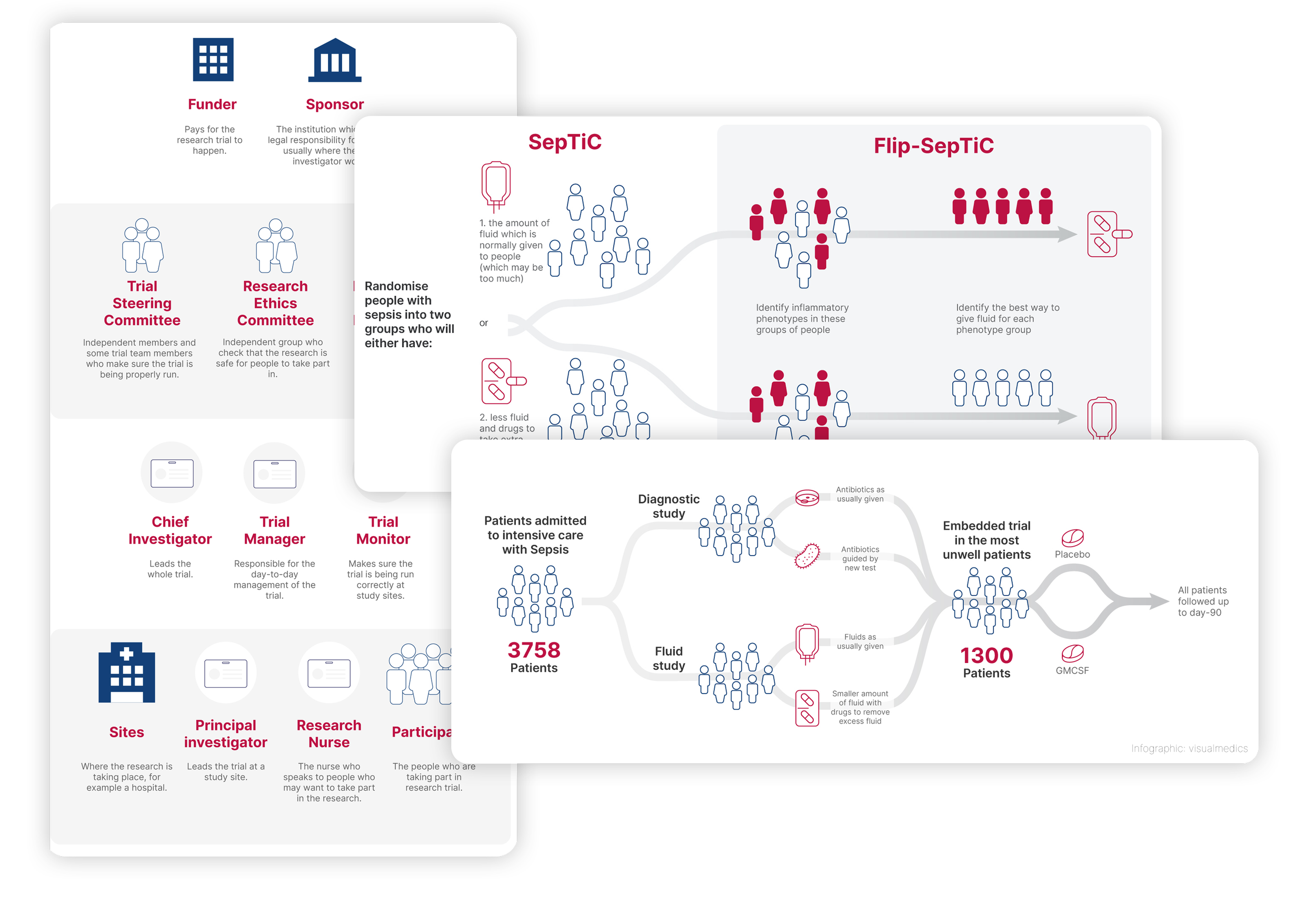 Septic clinical trial branded website with medical illustrations and ...