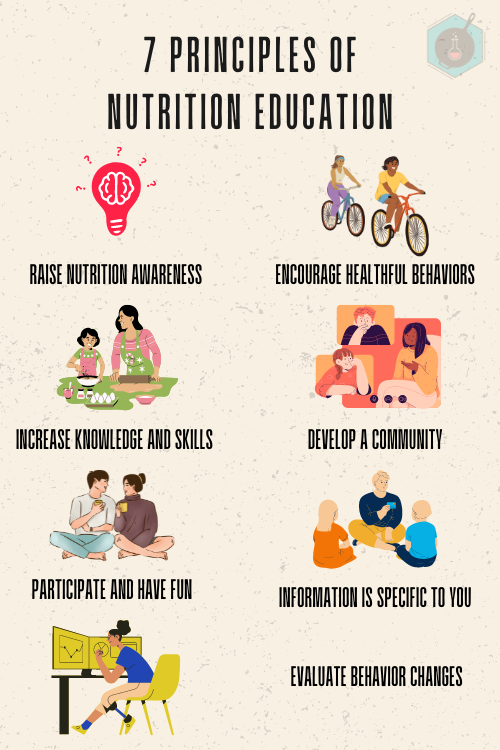 How to improve nutrition knowledge and skills for a healthier life ...