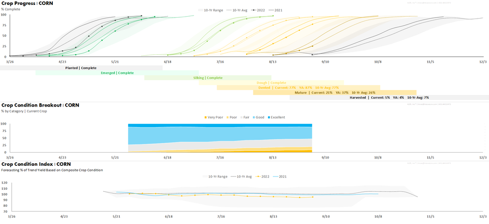 Crop Progress Report Form — KJCR