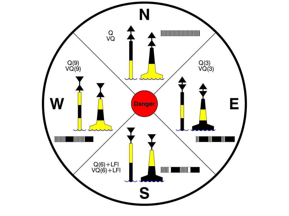 How do you remember cardinal buoys? — DECKEE