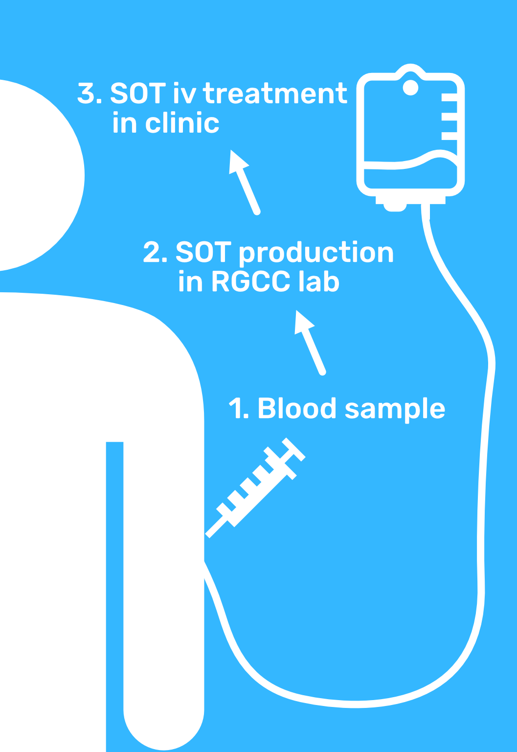 SilentGene