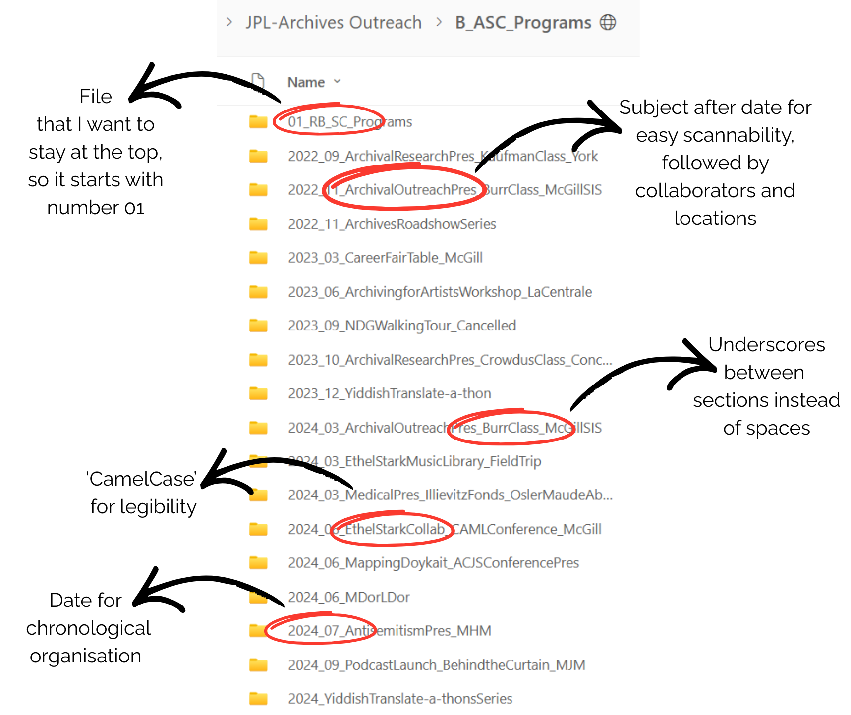A prelude to Archives: Records and knowledge Management — JPL Curates