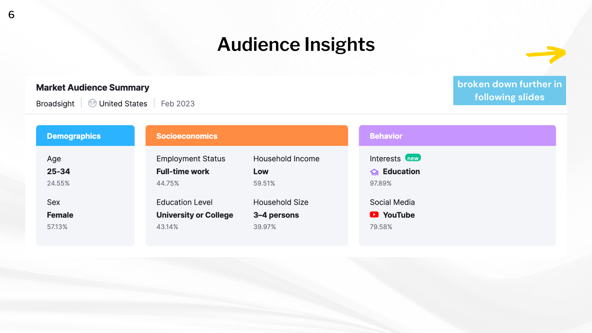 Market Research Services