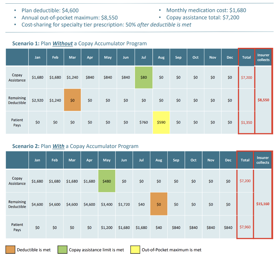 COST CONTAINMENT vs. CARE EQUALITY: How Health Disparities Among ...