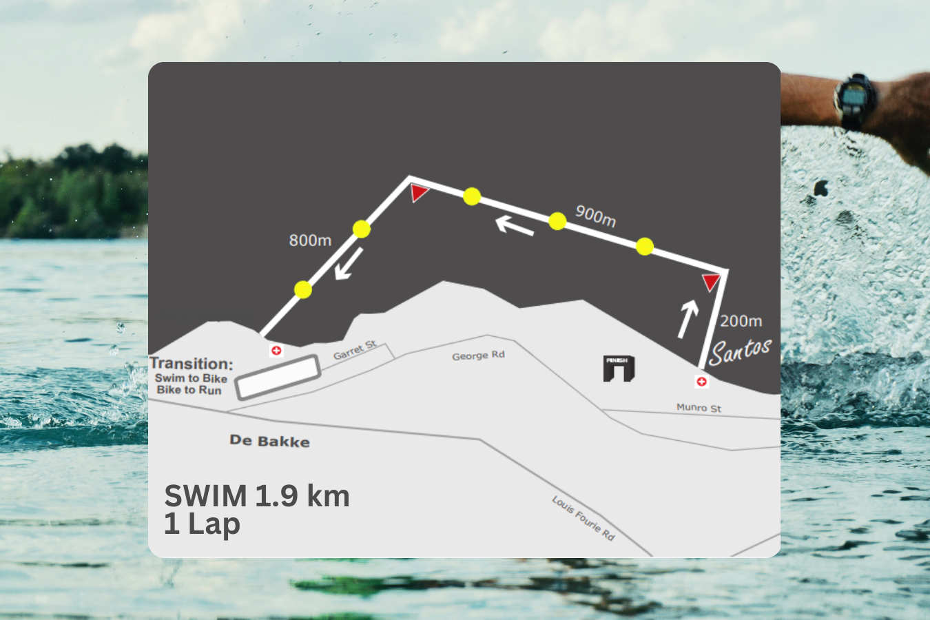 Racing Ironman — EDEN Protocol