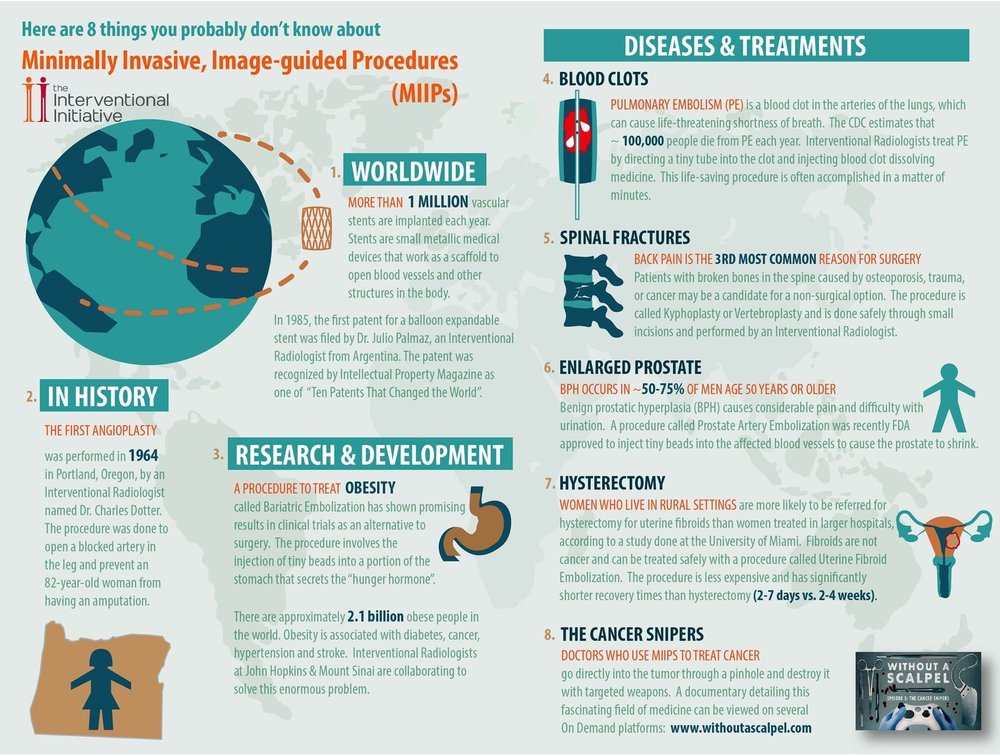 Infographics — The Interventional Initiative