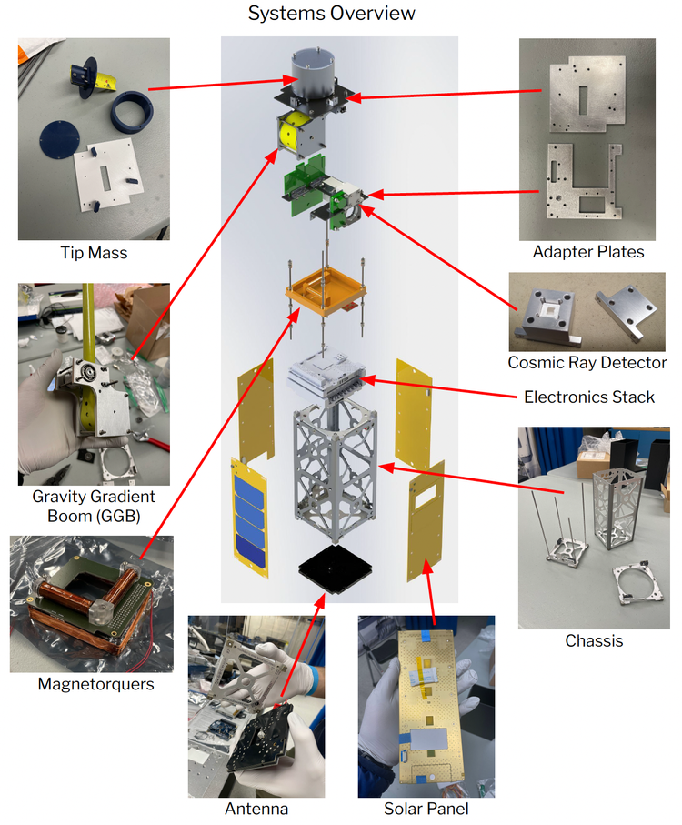 CubeSat — YUAA