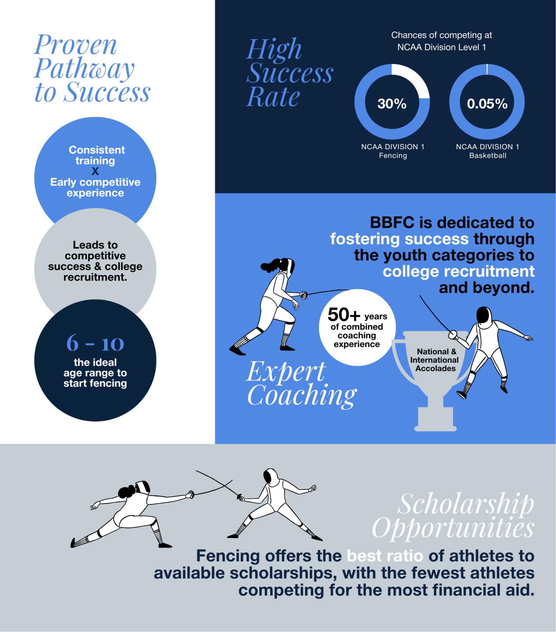 Introductory Fencing Classes & Packages Near Me — Brooklyn Bridge ...