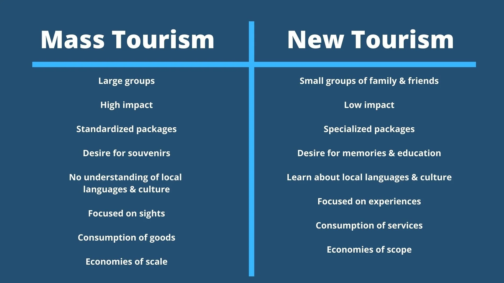Mass Tourism and Niche Tourism — SWOTC