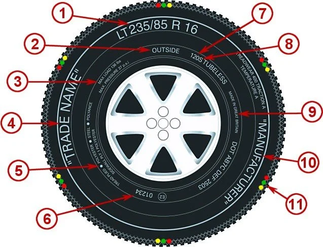 How to Read the Information on your Tires — Frank Motors