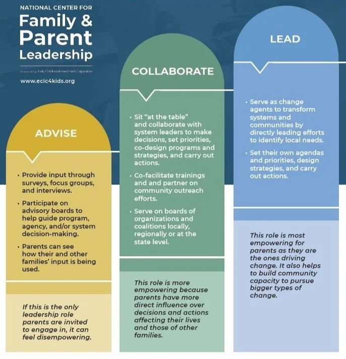 Our Work — National Center for Family Parent Leadership