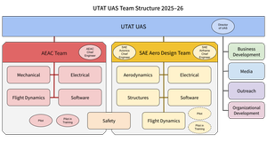 UAS — University of Toronto Aerospace Team