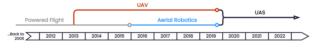 UAS — University of Toronto Aerospace Team