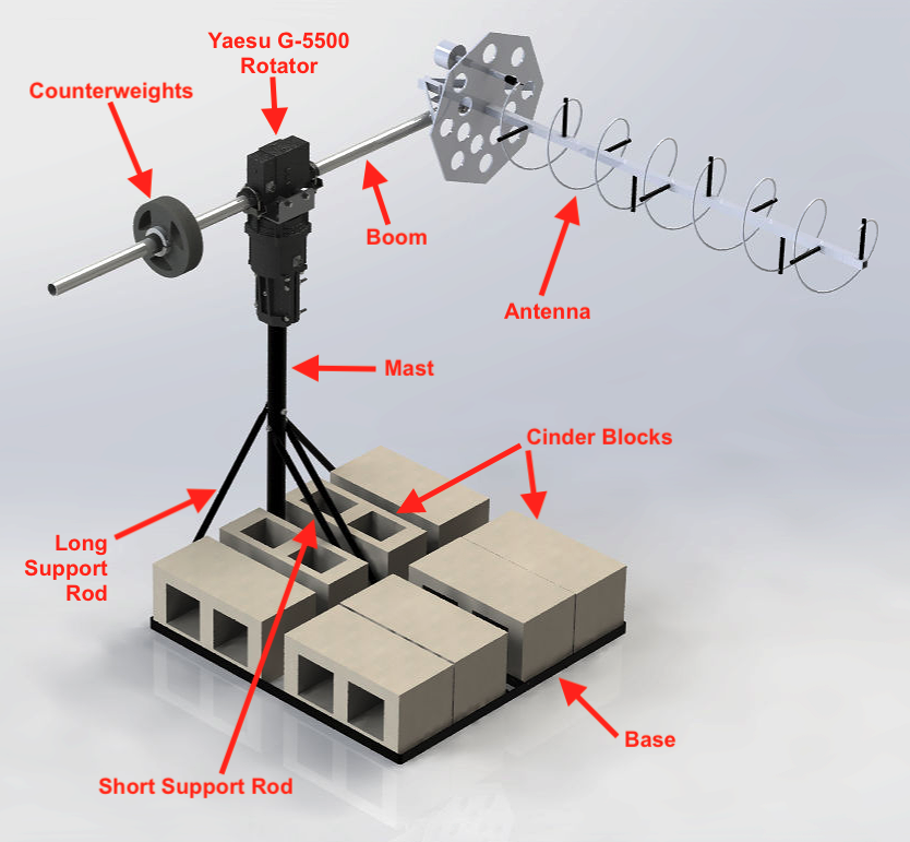 Space Systems — University of Toronto Aerospace Team