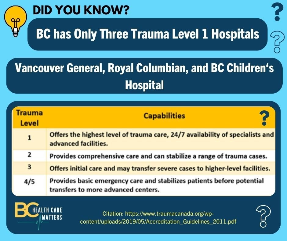 All Hospitals are NOT created equally — BC Health Care Matters