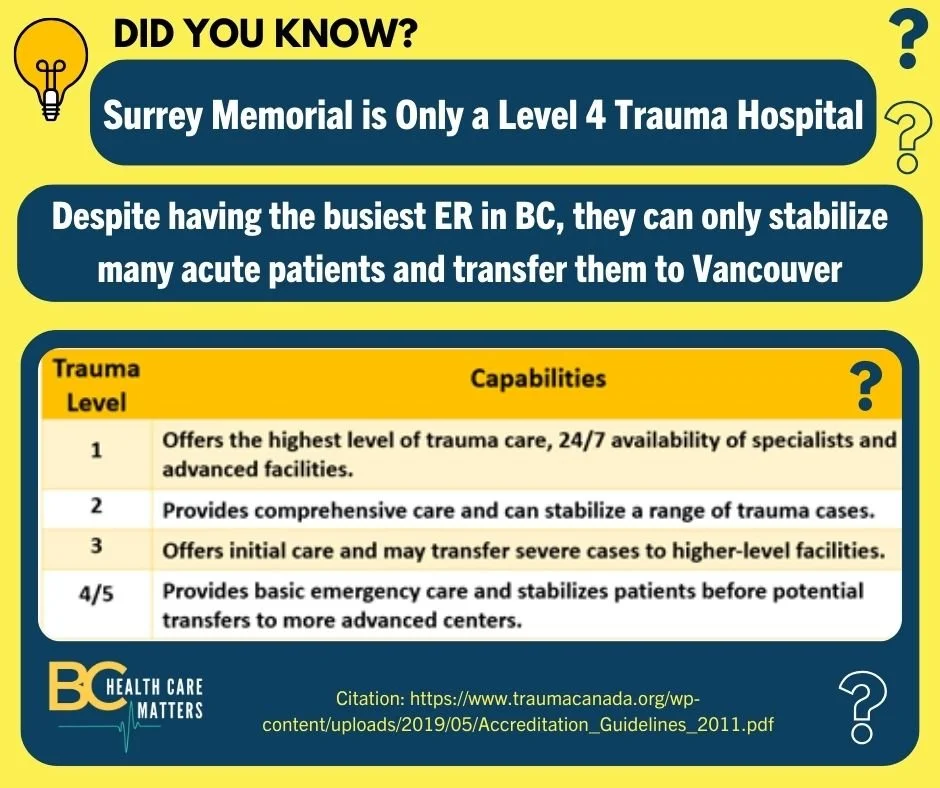 All Hospitals are NOT created equally — BC Health Care Matters