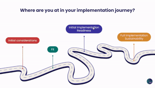 Implementation, Spread, and Scale — The Center for Implementation