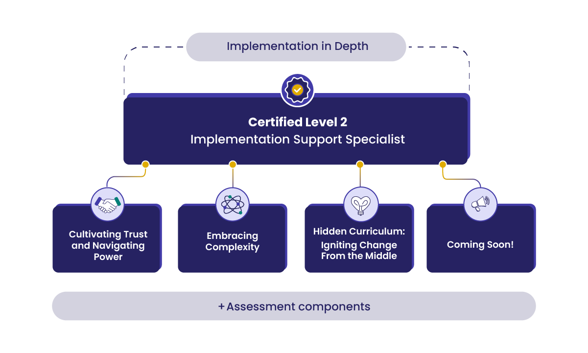 Hidden Curriculum: Igniting Change From the Middle | How to inspire ...