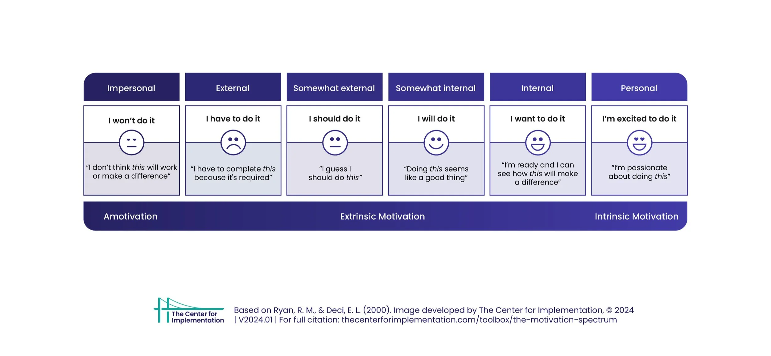 Image: The Motivation Spectrum