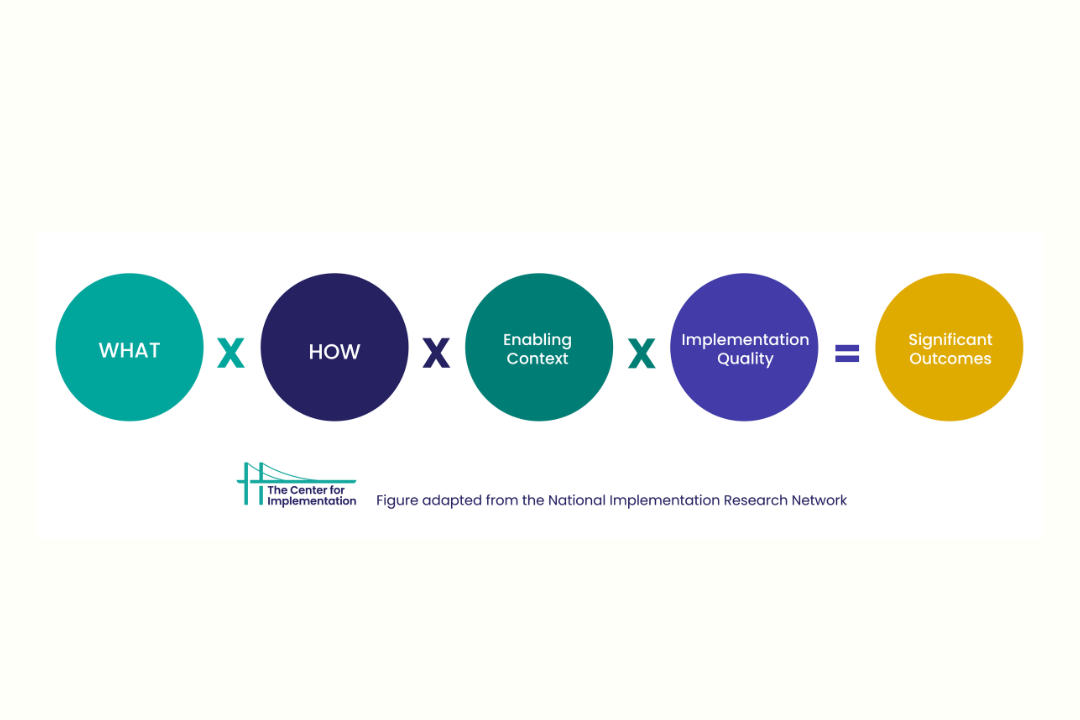 Resources | Implementation Science and Practice — The Center for ...