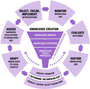 Featured Resource: The Leading Change Toolkit