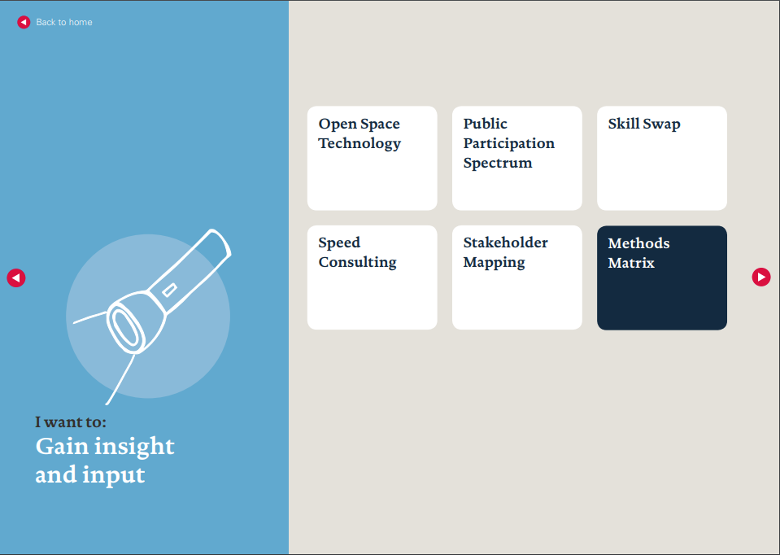 Featured Resource: Creative Approaches to Problem Solving (CAPS) Toolkit