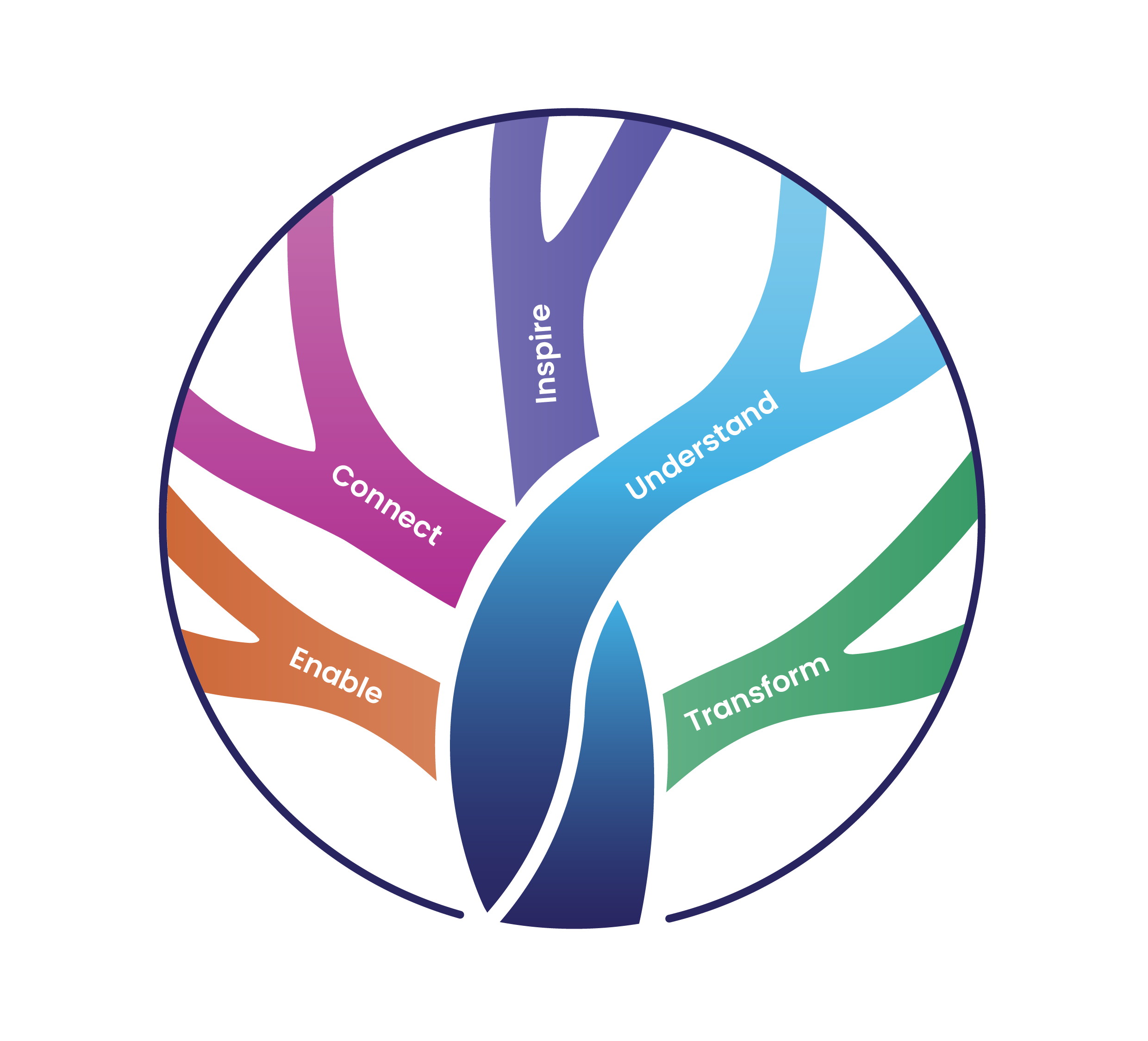 Hidden Curriculum: Igniting Change From the Middle — The Center for ... Hidden Curriculum: Igniting Change From the Middle — The Center for ...