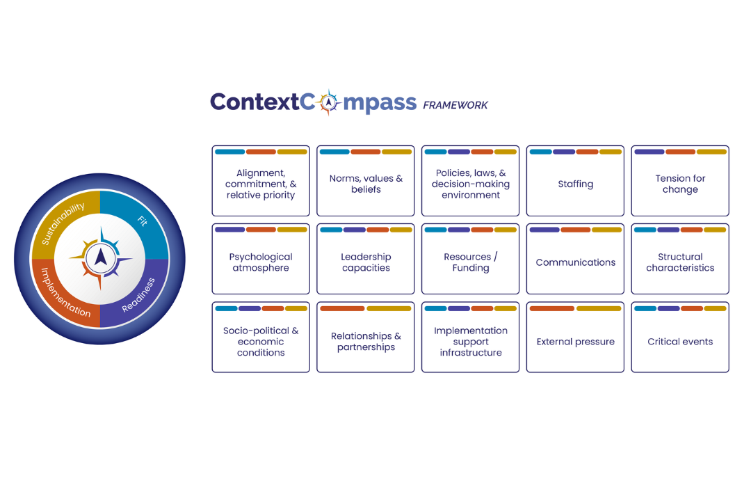 Context Compass Framework — The Center for Implementation