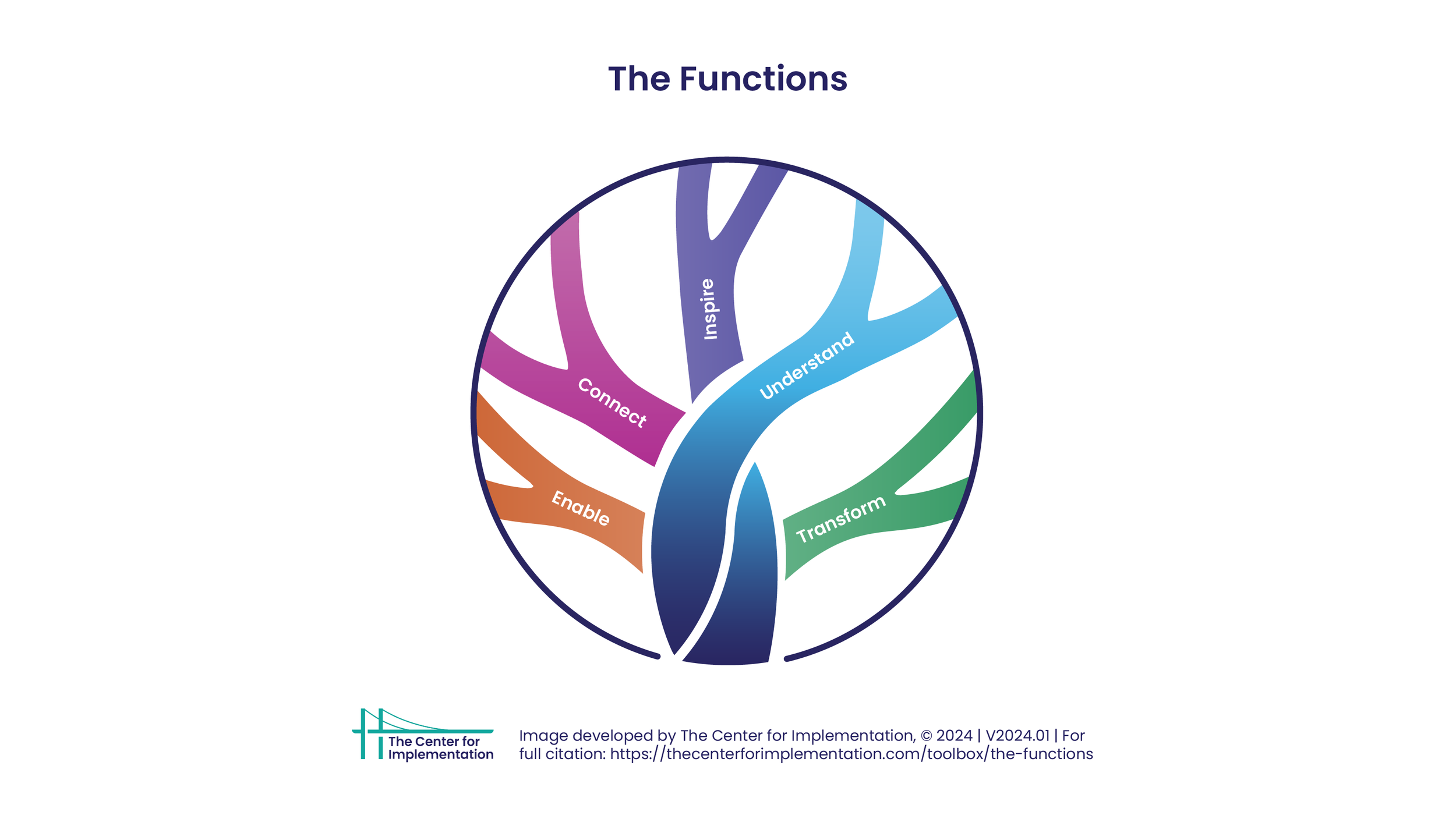 The 5 Functions of an Implementation Support Specialist