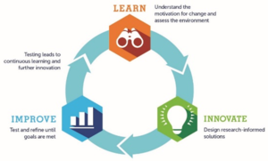 Project Spotlight: Using Implementation Science and Human Centered ...