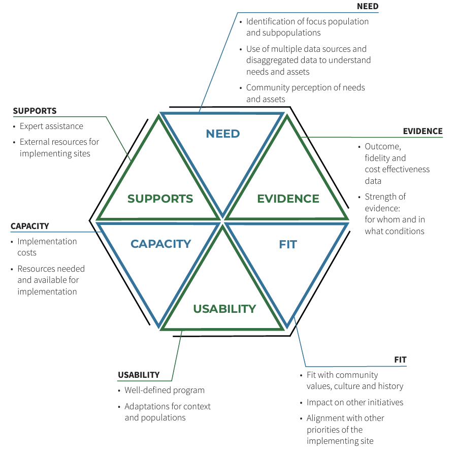 Featured Resource: The Hexagon