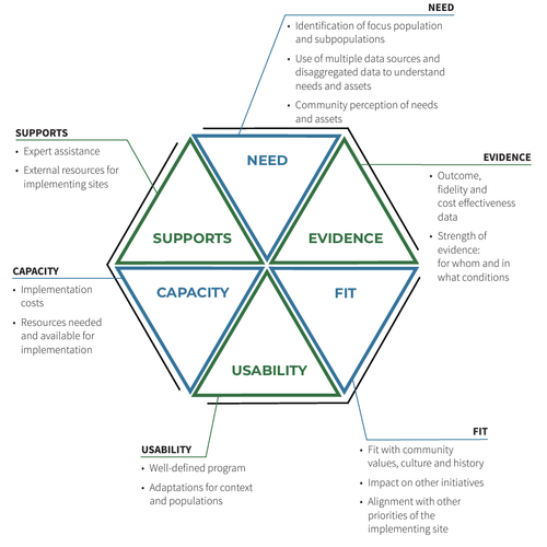 Featured Resource: The Hexagon